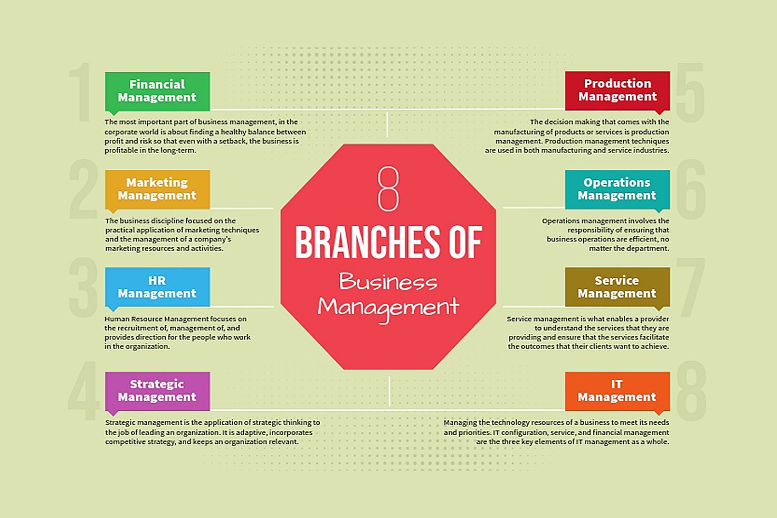 General features of modern management - visitleroy.com