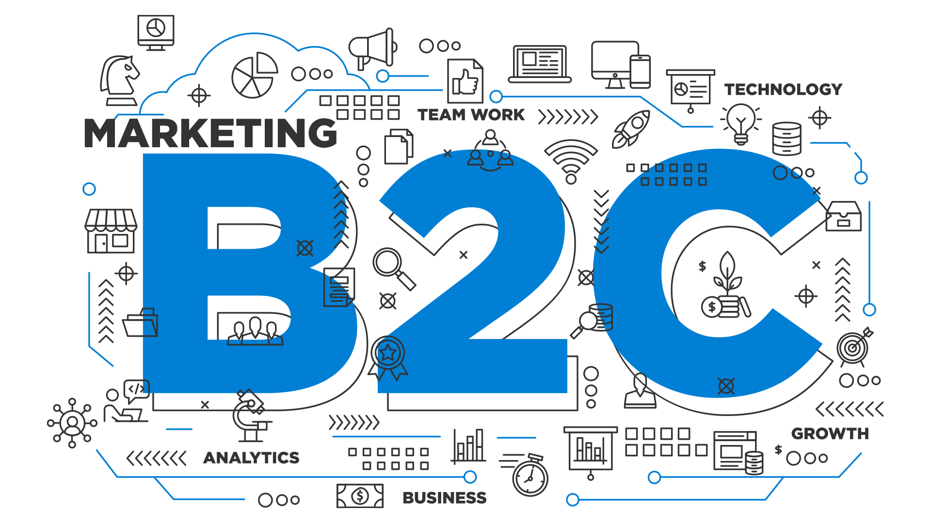B2C evolution in e-commerce: from online stores to social commerce ...